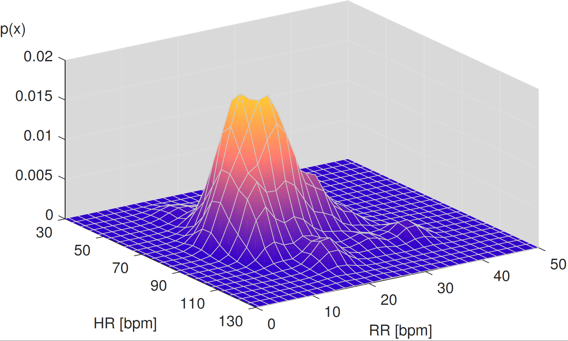 Continuous respiratory rate monitoring to detect clinical ...