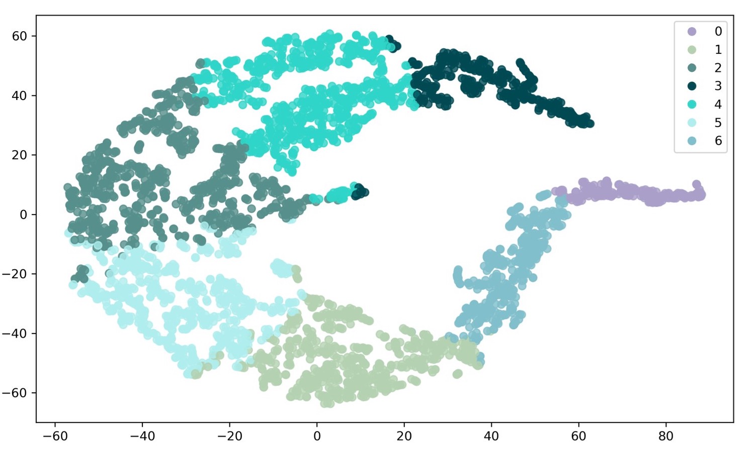 Clustered photoplethysmogram pulse wave shapes and their associations ...